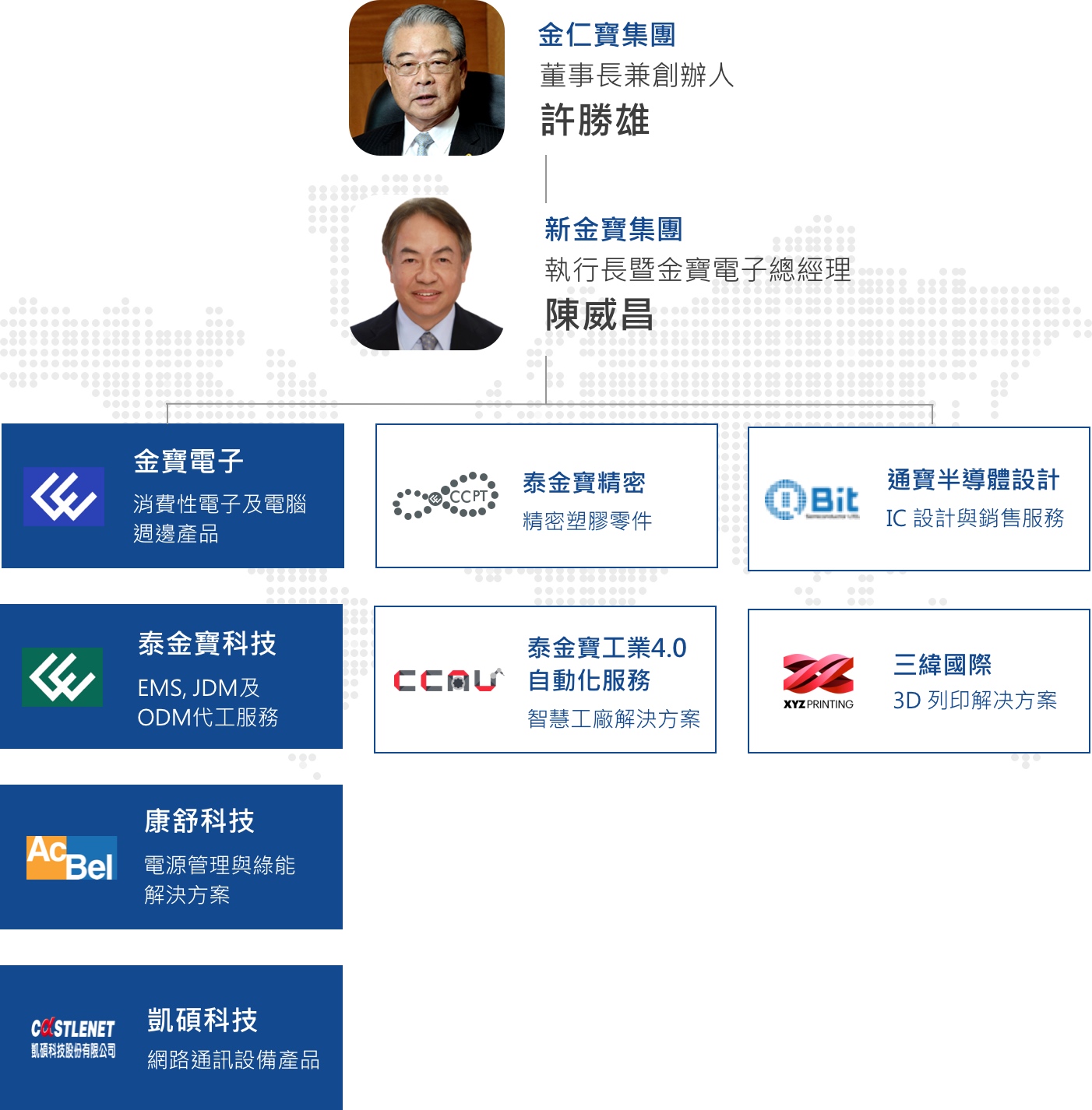 CCET | Total Manufacturing Solutions Provider